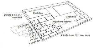 How to Shingle a Shed With 3 Tab and Architectural Shingles