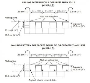 How to Shingle a Shed With 3 Tab and Architectural Shingles