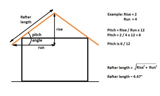 How to Build Rafters for a Shed: Last Guide You’ll Ever Need