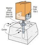 Adjustable Shed Base: Most Popular Options and How to Build