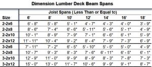 Deck Post Spacing: A Practical Guide