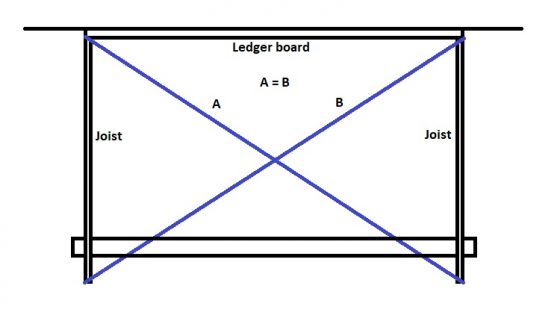 How To Square A Deck: 5 Simple Ways