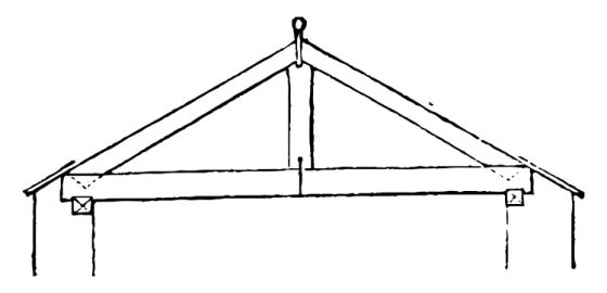 Roof Framing Plan